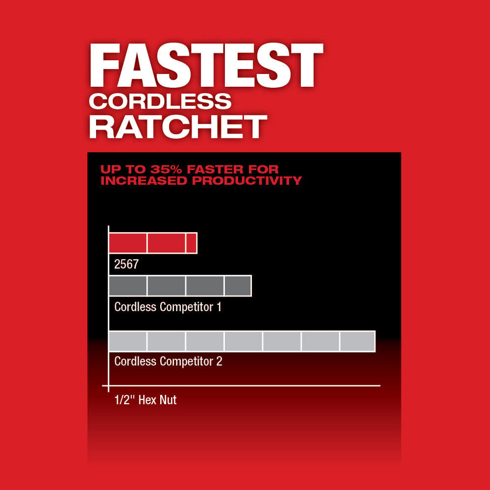 Milwaukee 2567-20 M12 FUEL™ 3/8" High Speed Ratchet (Tool Only) — Tiger ...